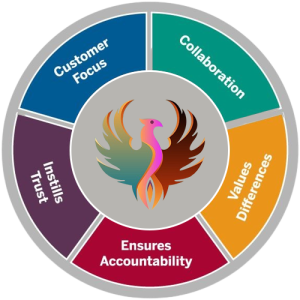 Best Logo Design Company In Dubai | Luminary Group